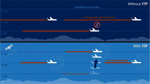 ADS-b-itp-FAA-picture | Aviación Global