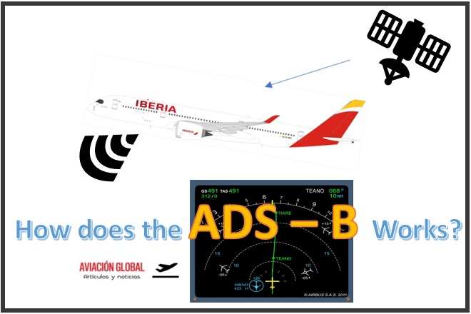 How the ADS - B works. The Future's technology is already arrived.